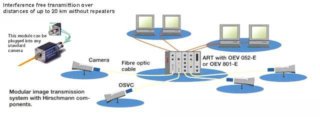 FiberINTERFACES – Y-Net Technology Pte. Ltd.