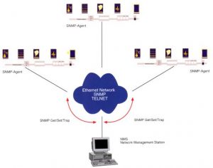 Rack Monitoring System – Y-Net Technology Pte. Ltd.